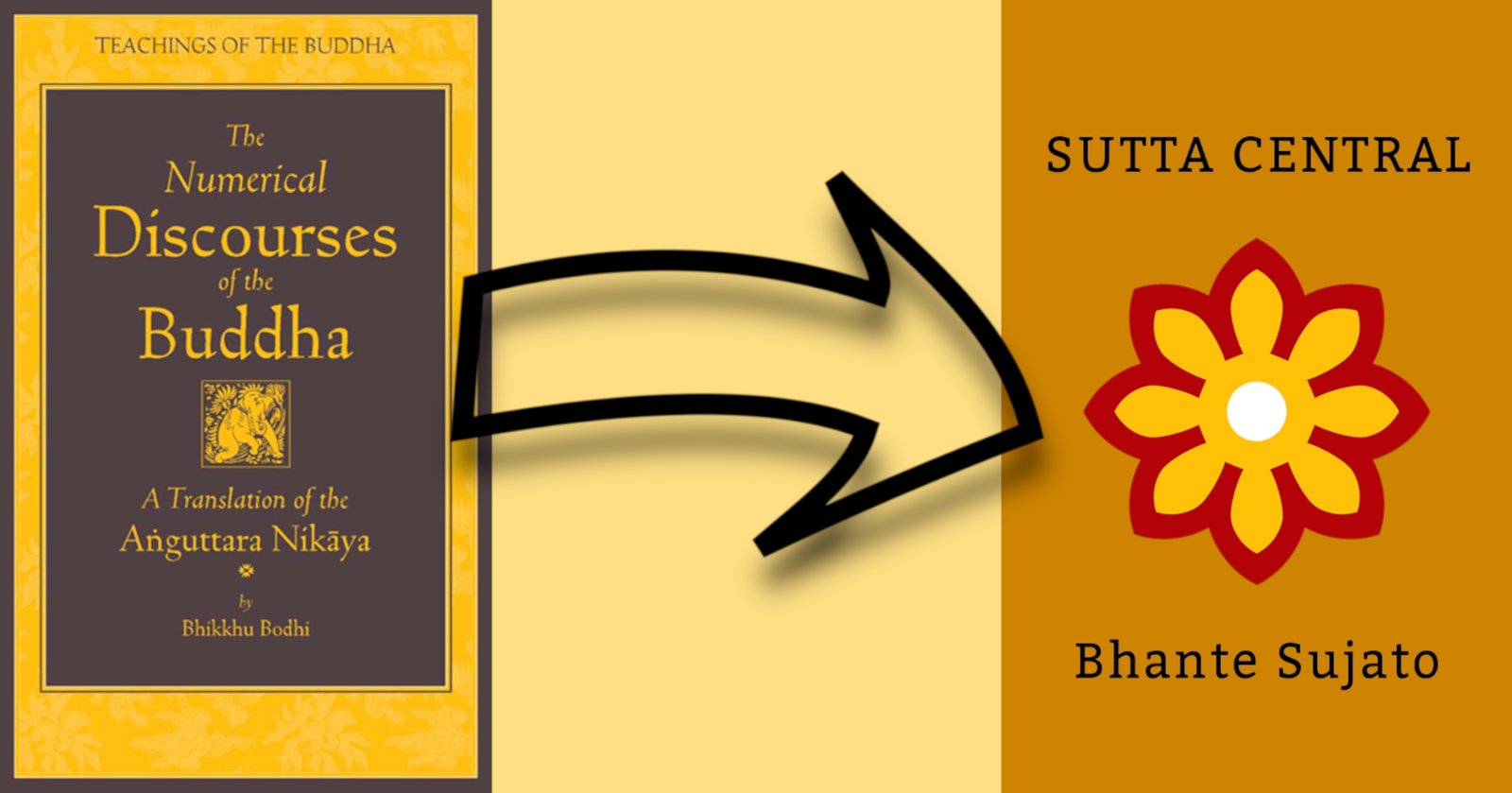 Bhikkhu Bodhi's Thematic Guide to the Aṅguttara Nikāya Linked to ...
